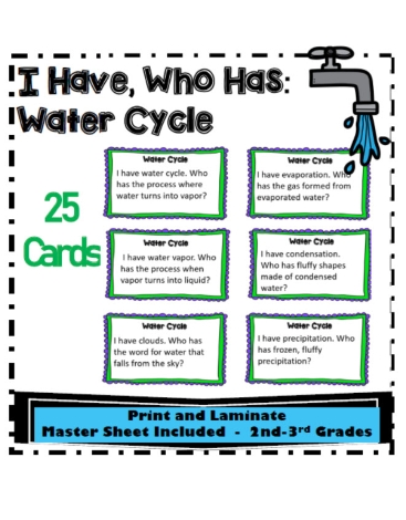 Water Cycle Worksheets