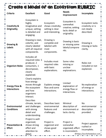 Ecosystem Model Rubric 2 Worksheets