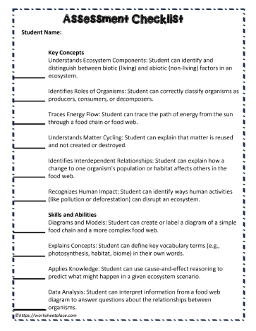 Ecosystem Assessment Checklist Worksheets